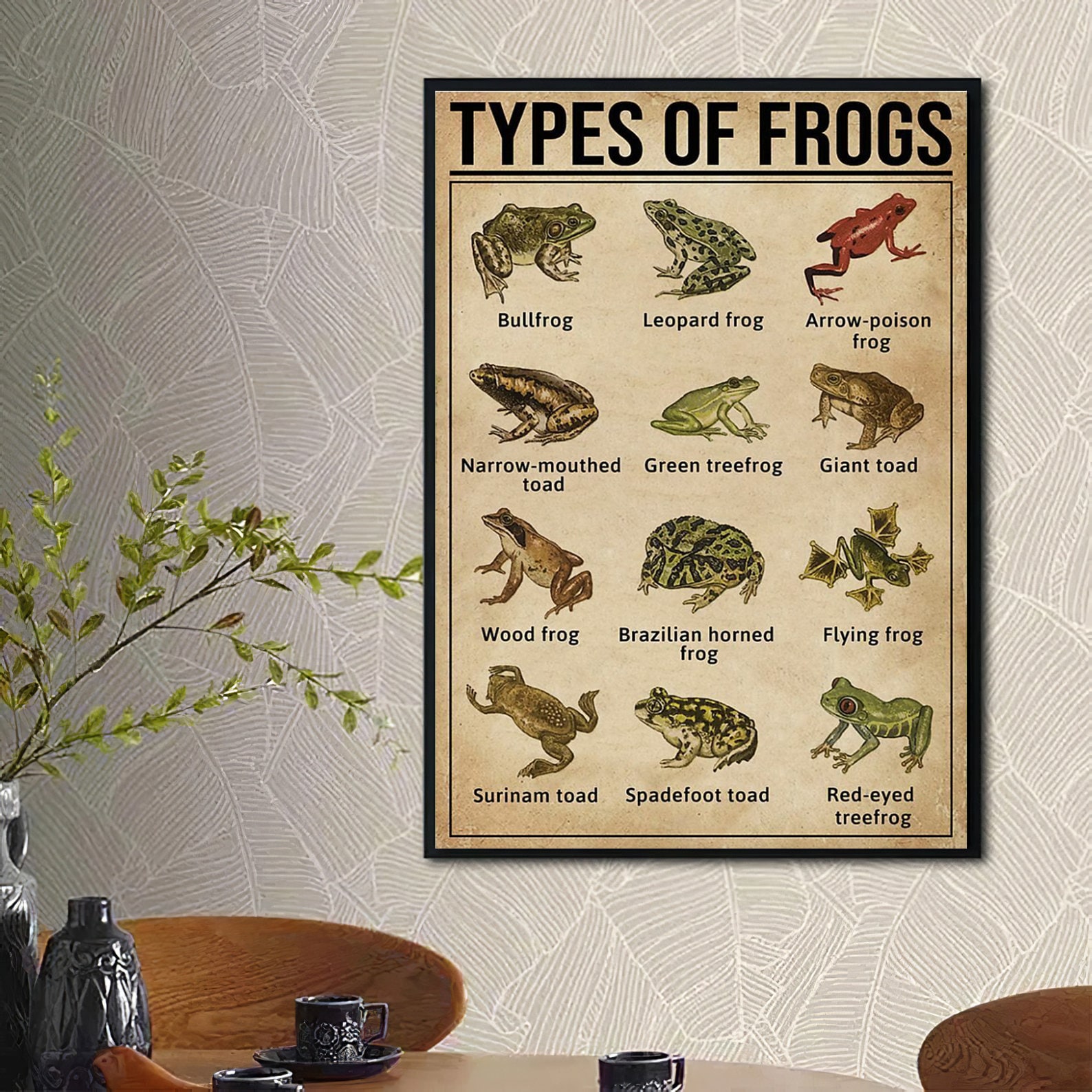 Types Of Frogs Poster, Frogs Knowledge Poster, Frogs Vintage Poster ...