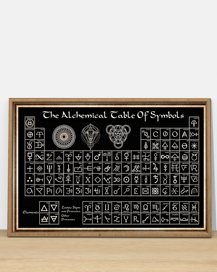 The Alchemical Table Of Symbols Poster And Canvas, Wall Decor, Wall Art ...