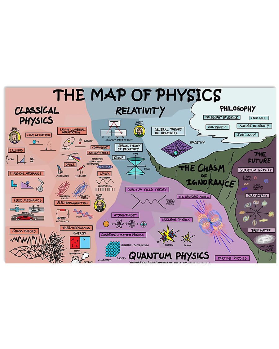 Scientist The Map Of Physics Horizontal Canvas And Poster | Wall Decor ...
