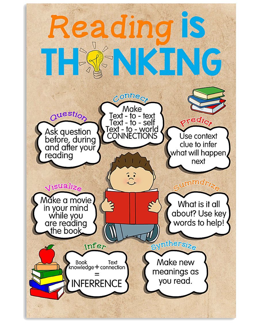 Reading Is Thinking Portrait Canvas & Poster Growth Mindset ...