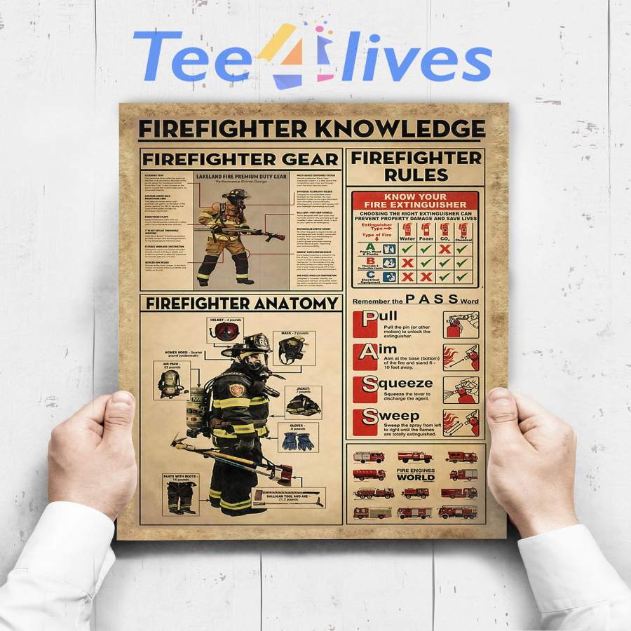 Custom Poster Prints Wall Art Firefighter Knowledge Poster – Posterveto